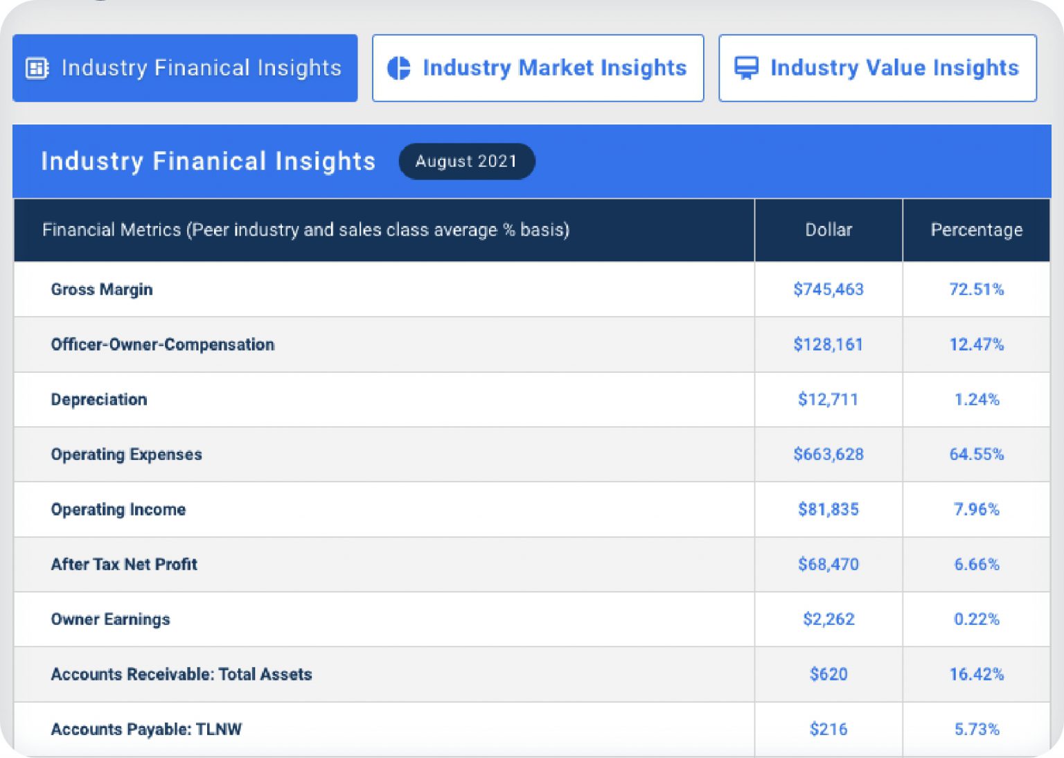 Market & Industry Research Analysis For 9,000+ Industries